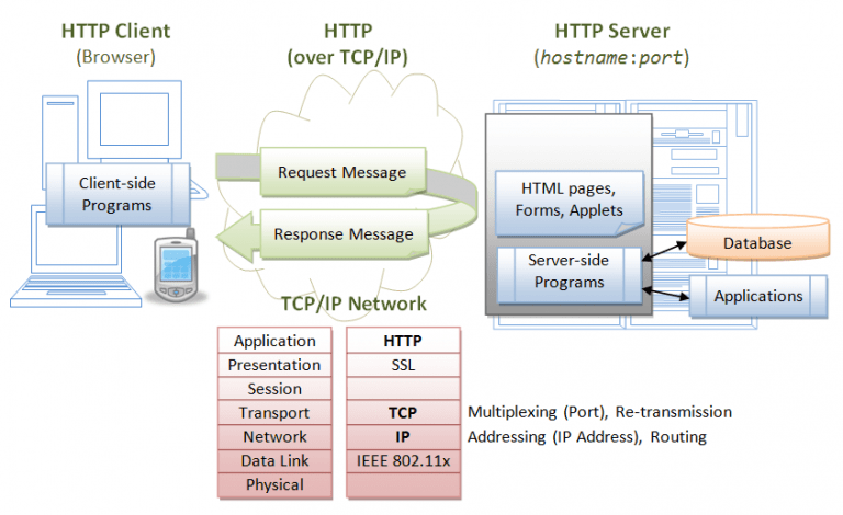 Install Apache Tomcat 8 - LiamWho