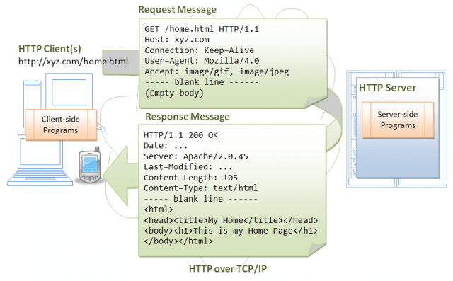 Install Apache Tomcat 8 - LiamWho
