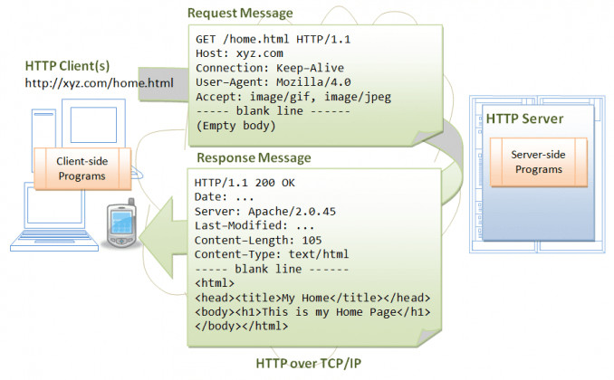Install Apache Tomcat 8 - LiamWho